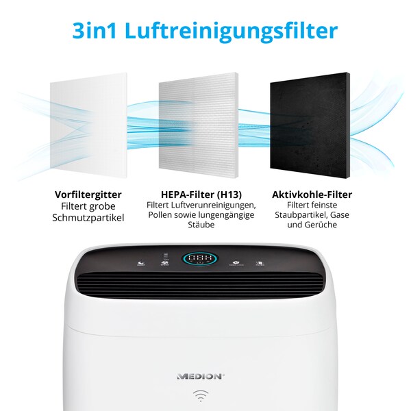 MEDION® 3in1 Luftreinigungsfilter MD 10378 und MD 10444 | MEDION.DE